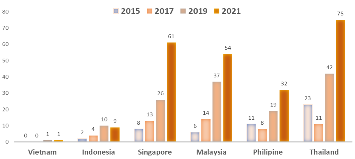 Perkembangan ASEAN Corporate Governance Scorecard (ACGs) - NBK Indonesia